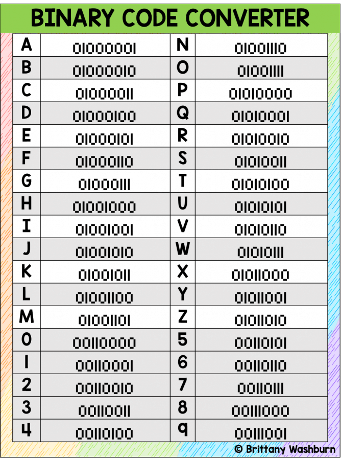 Binary Code Letters And Numbers 5 Technology Curriculum